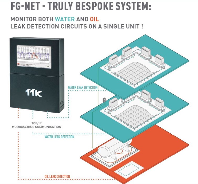 Oil Leak Detection Locating Solution WITH FG-NET UNIT